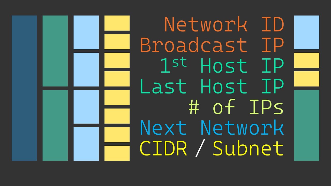 Understanding Subnetting: A Comprehensive Guide - Techal Understanding Subnetting: A Comprehensive Guide - Techal