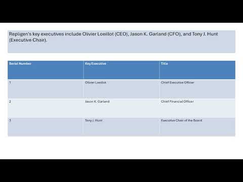 Repligen Stock Analysis RGEN Bioprocessing Industry Analysis Tariffs Impact