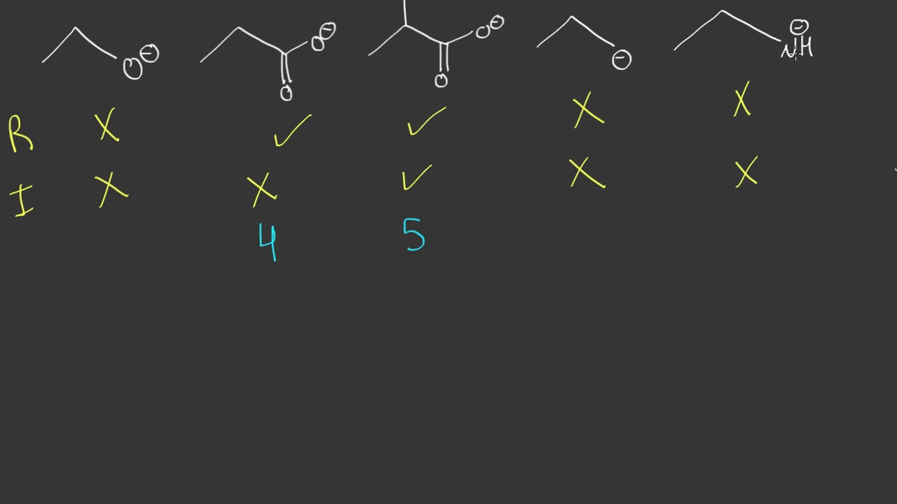 Organic chemistry - Ranking basicity