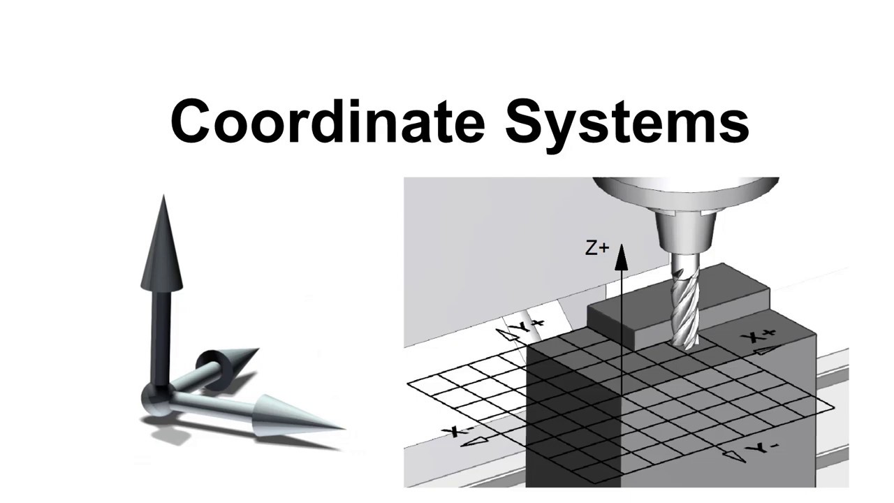 4476 CNC Coordinate Systems