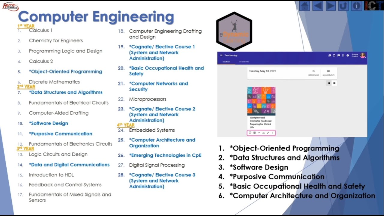 HYTEC-ICT COMPUTER ENGINEERING COURSE COMPLETE LAB SETUP.