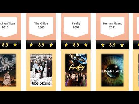 Top 250 TV SHOWS on IMDb : part2