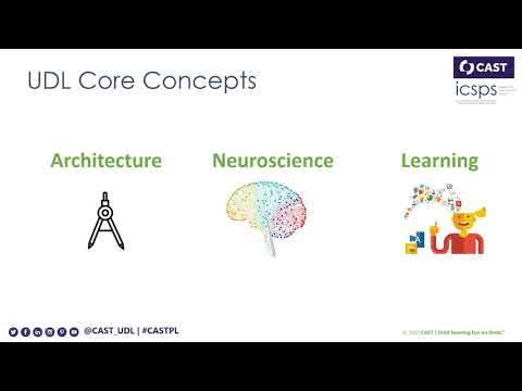 Universal Design for Learning and the CTE Classroom Webinar 3- October 6, 2020