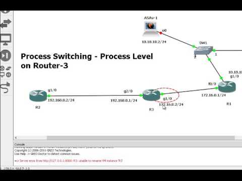 Cisco Process Switching vs Fast Switching & CEF Part-1
