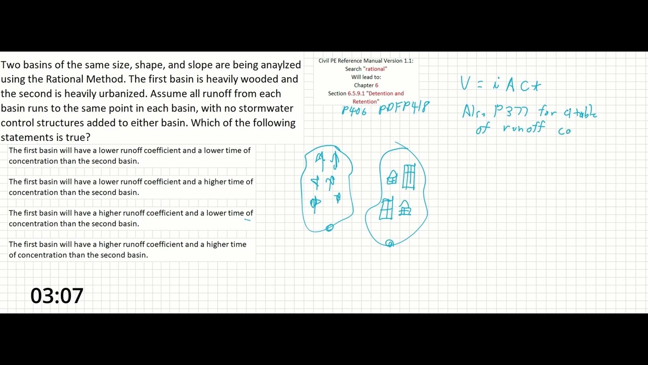 PE Exam Practice Problem #7: Water Resources | Rational Method - Conceptual Problem