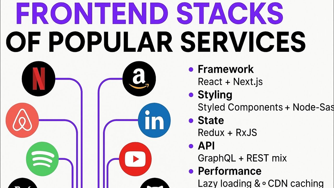 Frontend Tech Stacks of Netflix, Amazon, YouTube, GitHub | Frontend Secrets of Top Tech Companies