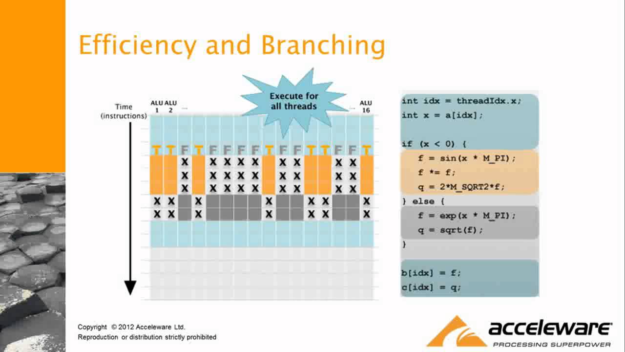 Acceleware at NVIDIA GPU Tech - Introduction to GPU Programming (4/4)