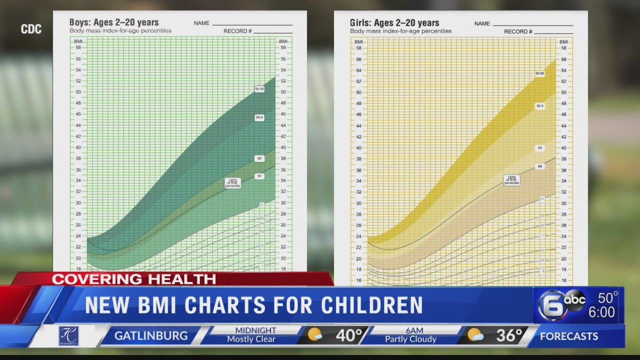 New BMI charts for children
