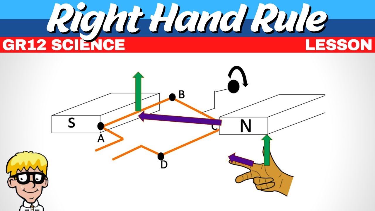 Understanding the Right Hand Rule in Electrodynamics for Grade 12 | Galaxy.ai