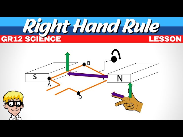 Understanding the Right Hand Rule in Electrodynamics for Grade 12 ...