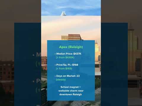 Hot North Carolina ZIP Codes