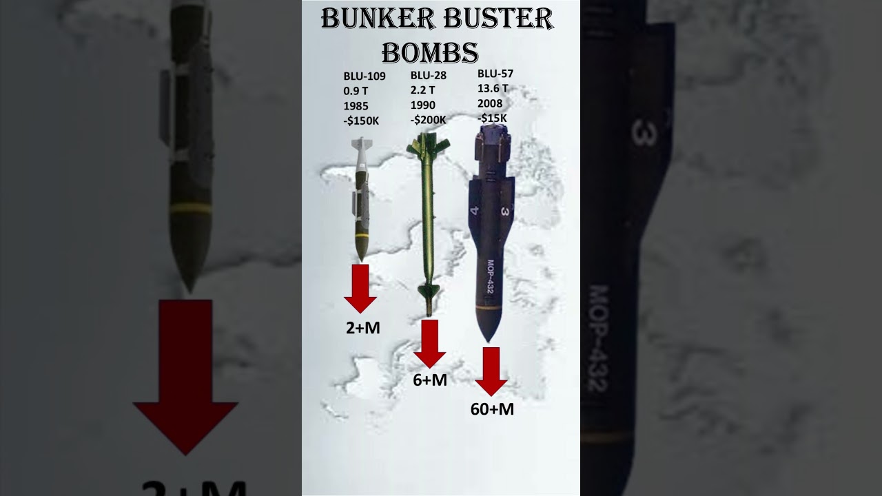 BUNKER BUSTER BOMBS SPECIFICATIONS |blu-109 VS blu-28 VS blu-28 #shorts #short