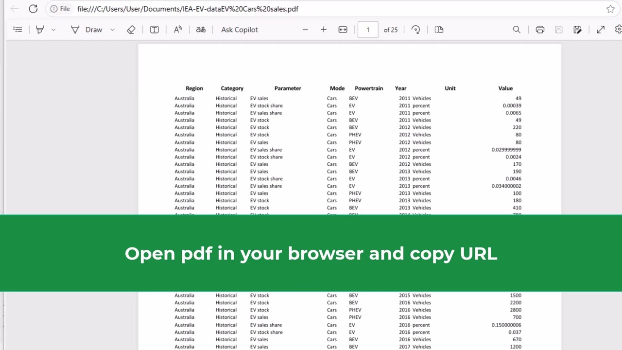 How to extract Data from PDF 2 Different Ways