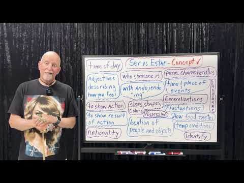 133 - Ser vs Estar Concept Check