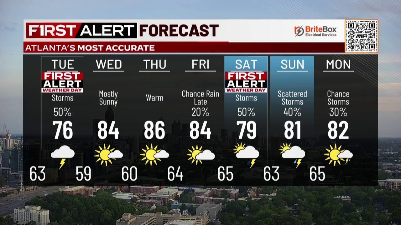 First Alert Forecast | Scattered rain and storms return tomorrow