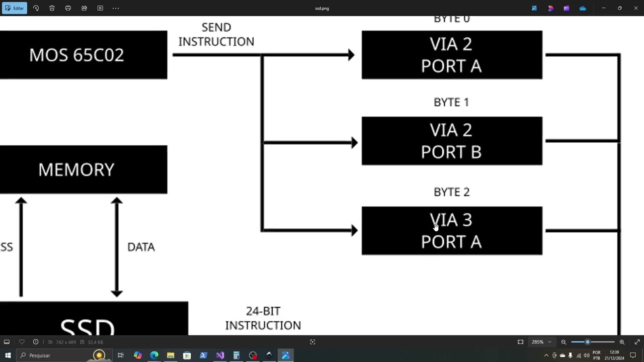 EVM - Part 2 (CS/Analysis and Systems Development Project)