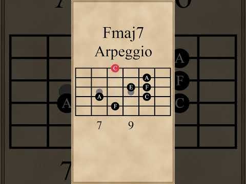 F Major 7th Arpeggio