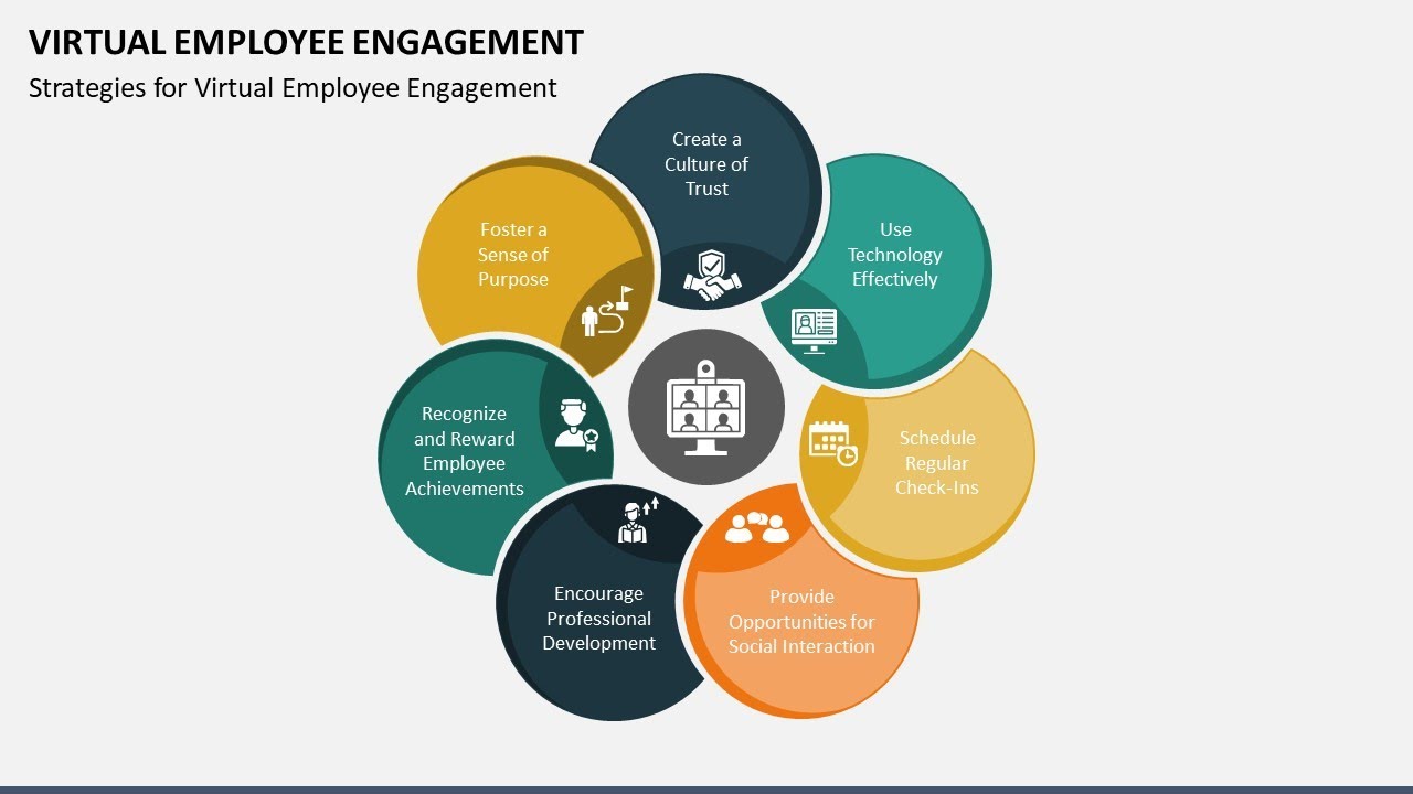 Virtual Employee Engagement Animated PPT Slides