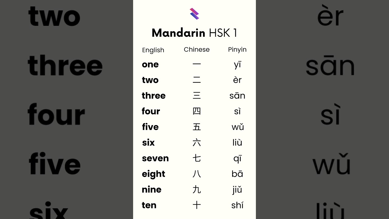 Learn Mandarin Words Fast | HSK 1 Chinese for Beginners (1)