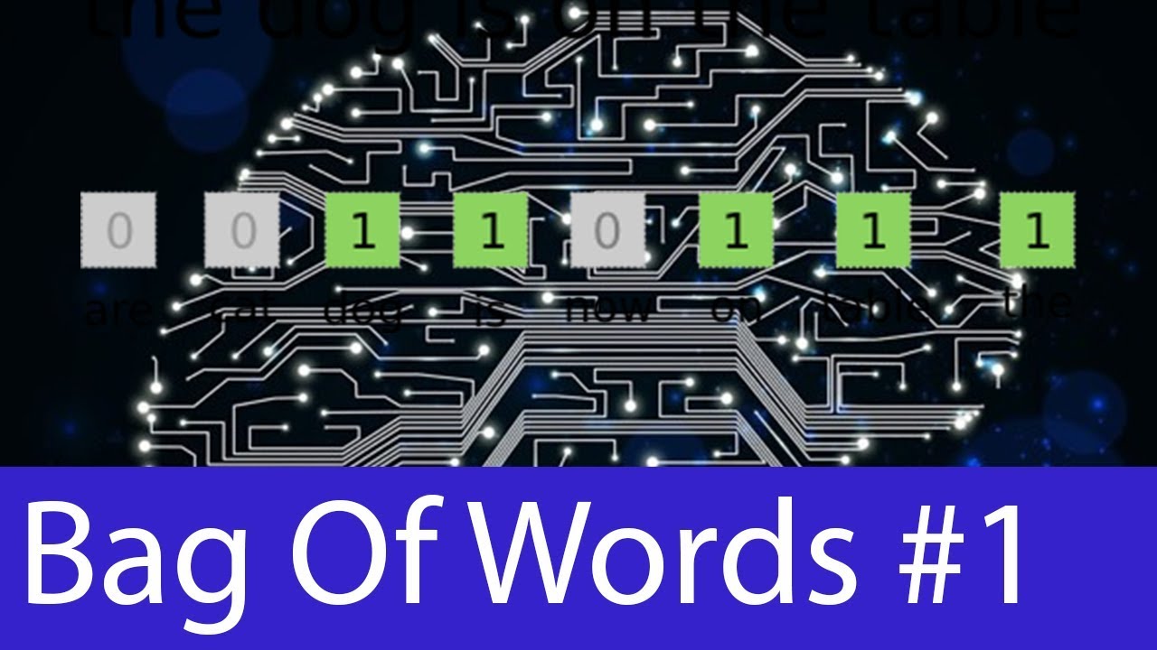 TUTORIAL DE BAG OF WORDS COM PYTHON PROCESSAMENTO DE TEXT