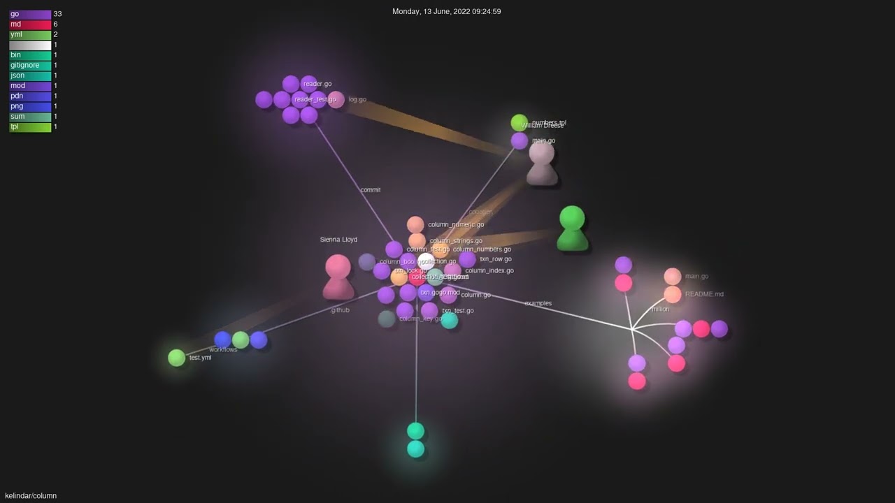 kelindar/column - Gource visualisation