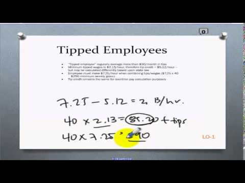 Tipped Employee Video