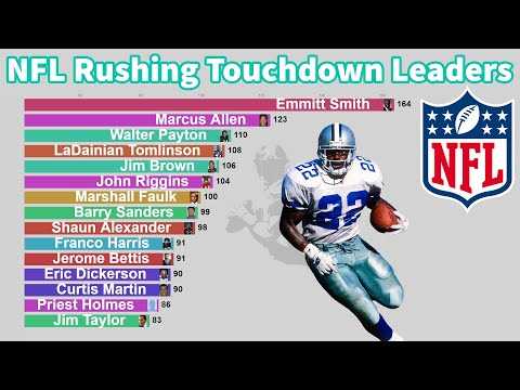 NFL All-Time Career Rushing Touchdown Leaders (1945-2020)