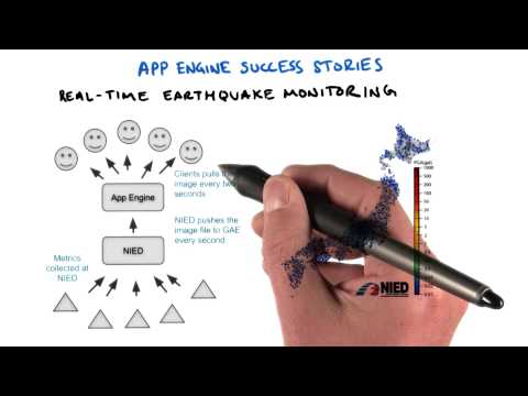 Learn Success Stories Developing Scalable Apps with Java - Mind Luster