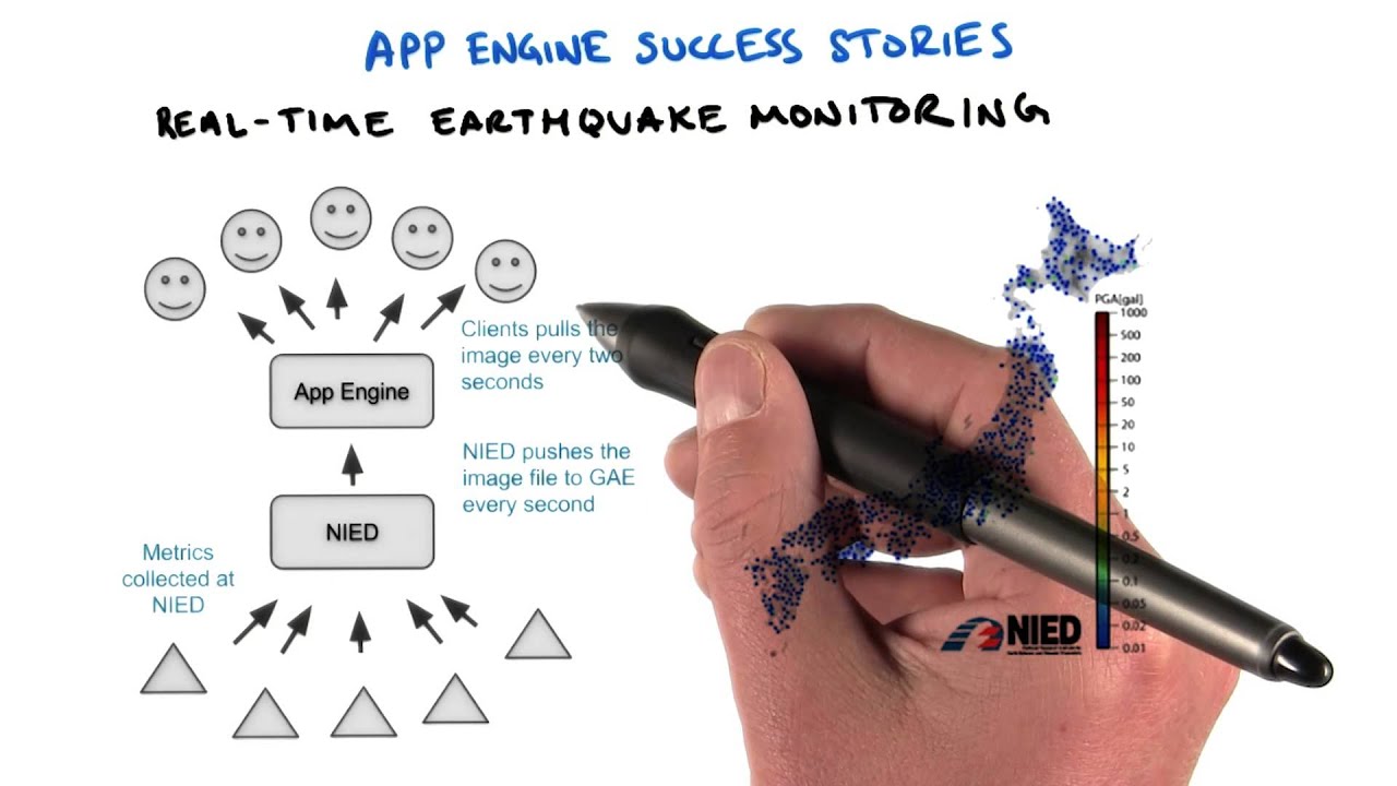 Success Stories - Developing Scalable Apps with Java