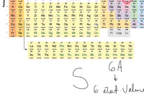 UM1.3 La notation de Lewis | Sciences 4 ST-STE LPP