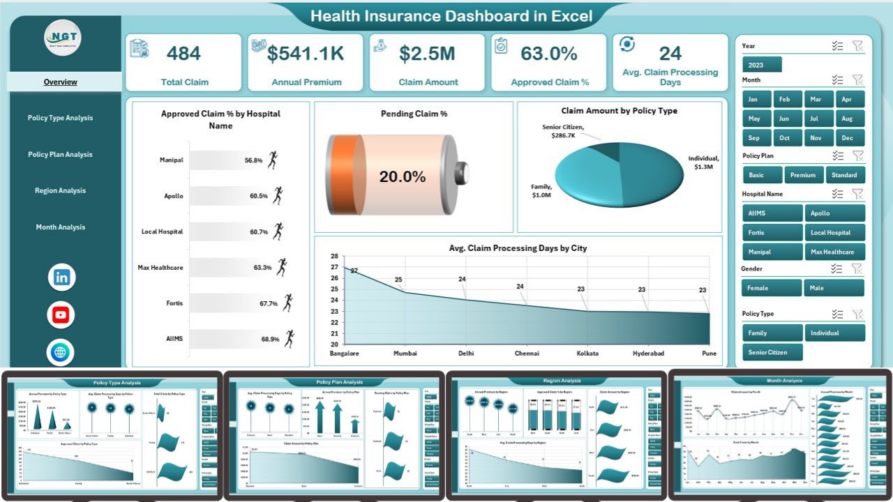 Health Insurance Dashboard in Excel