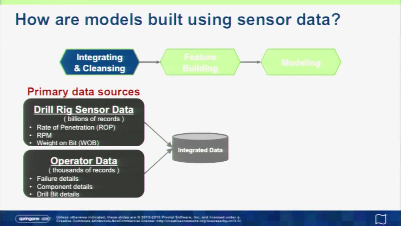Data Driven Action: a primer on Data Science