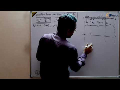 Understanding Overhang Beam Design : Uniformly Distributed Load Explained - GATE Video Lecture ...