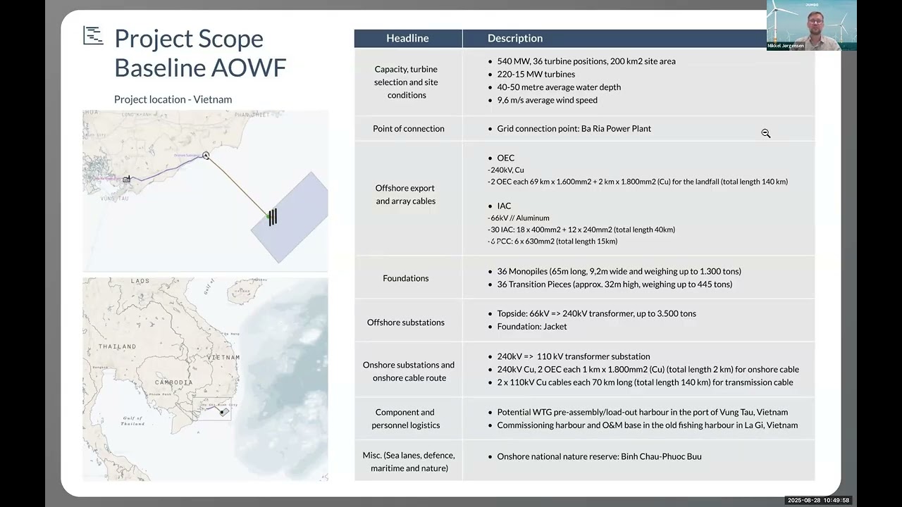Project Procurement Strategies: Scope, Analysis & Contracting Explained (with Case Study)