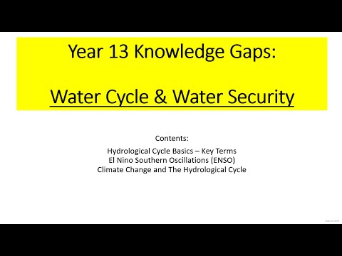 Y13 Knowledge Gaps - The Water Cycle and Water Insecurity