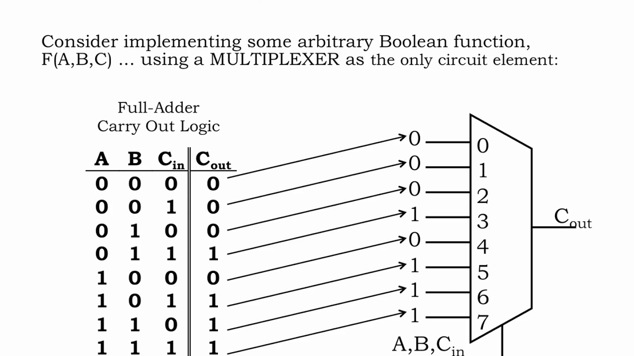 4.2.6 Multiplexers