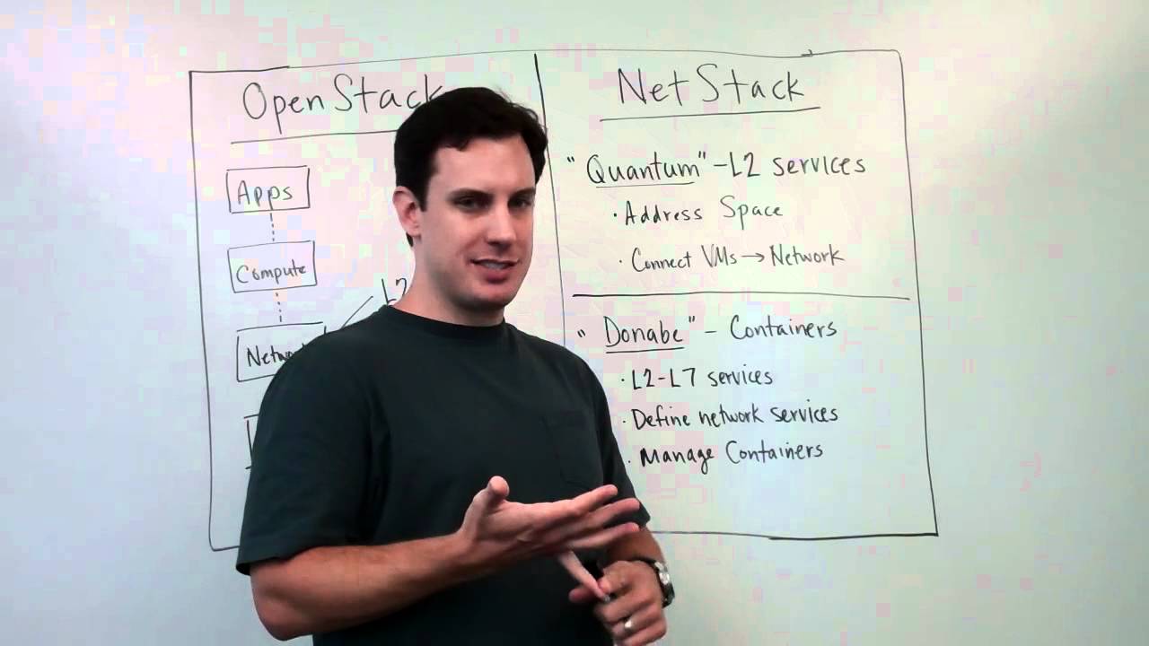 OpenStack Basics - The Networking Stack