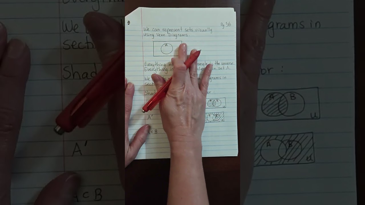 Math 112 Section 2.2