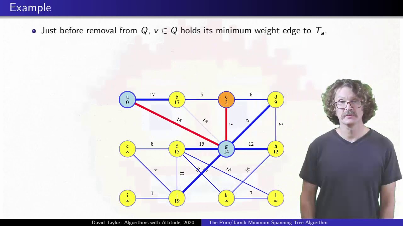 Prim's Minimum Spanning Tree Algorithm (Jarnik's Algorithm)