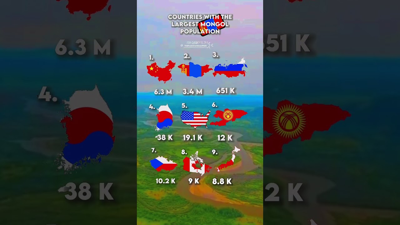 Countries with the largest mongol population #mongolia #genghiskhan #population #asia #history