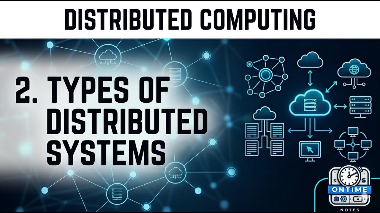 2. Types of Distributed Computing Explained | Distributed Systems Types #distributedsystems
