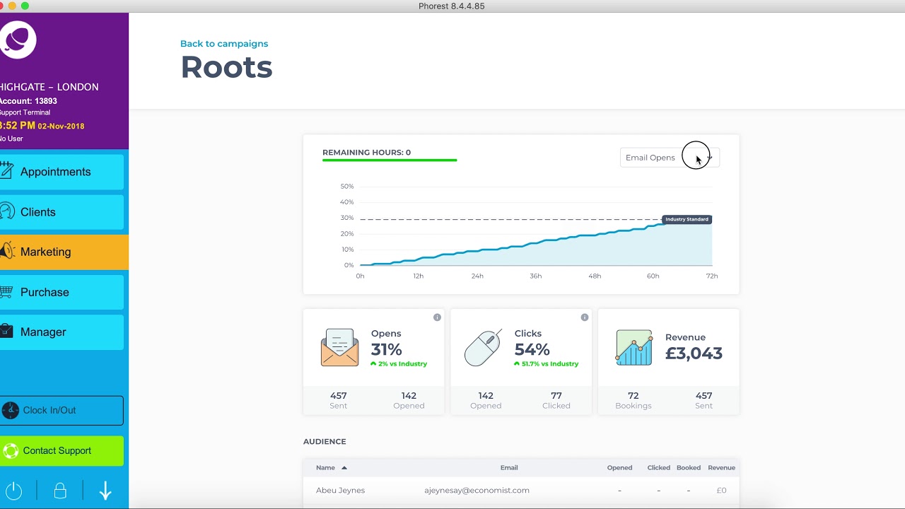 Track your Campaigns & ROI - Campaign Performance Analytics