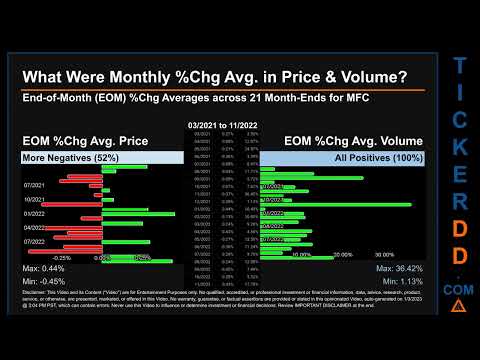 MFC Price and Volume Analysis by 650 Day Look Back MFC Stock Analysis for Manulife Financial Stock $