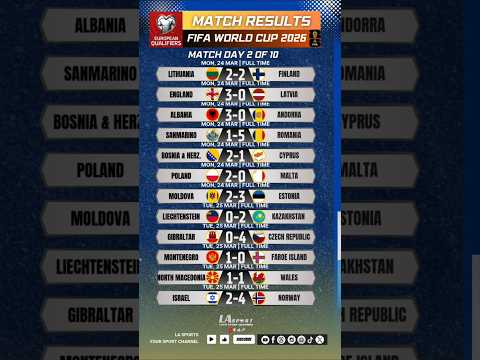 European Qualifiers 2026 standings #europaqualifiers #uefaqualifiers