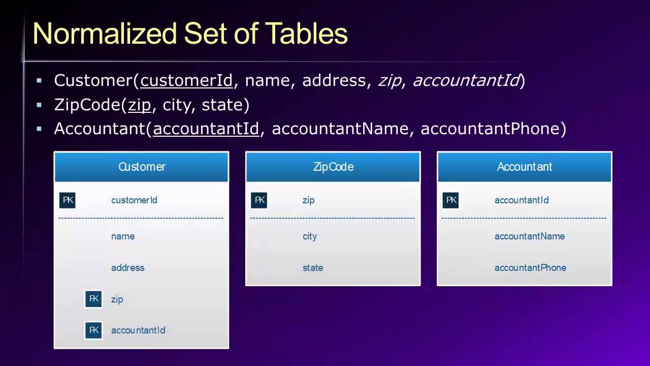 Database Lesson #5 of 8 - Database Design