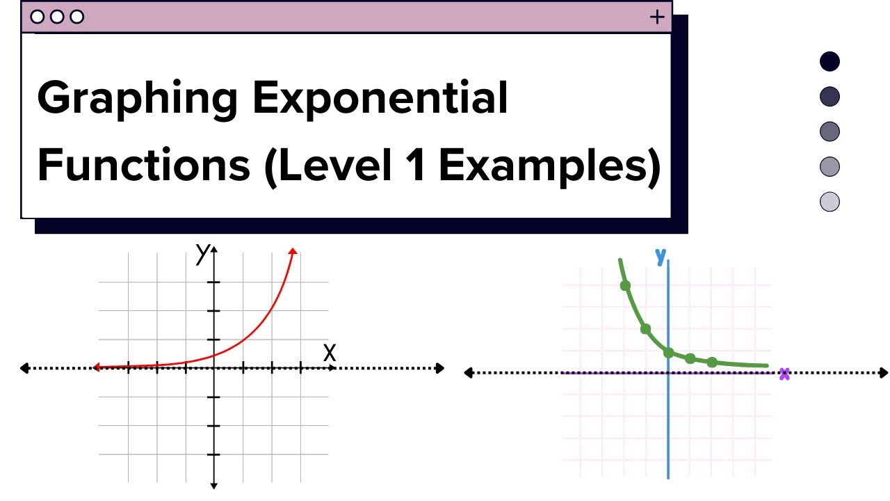 IM1 Graphing Exponential Equations Examples