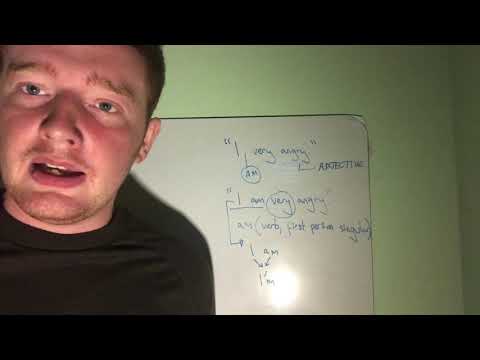 “I very angry.” (Verbs, Vocabulary, Synonyms)