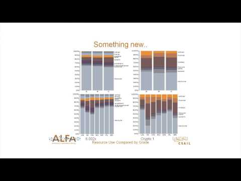 Big data innovation trends in education