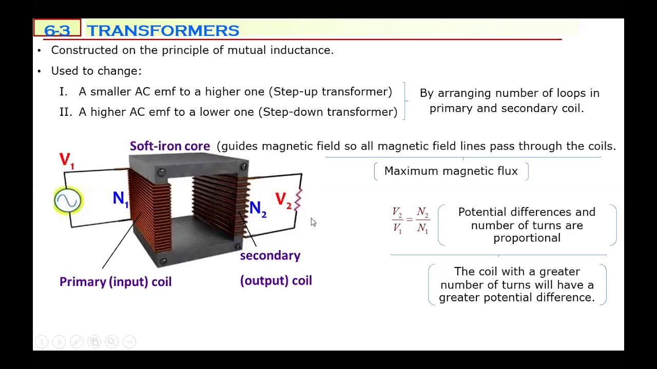 Alternating Current | Transformers