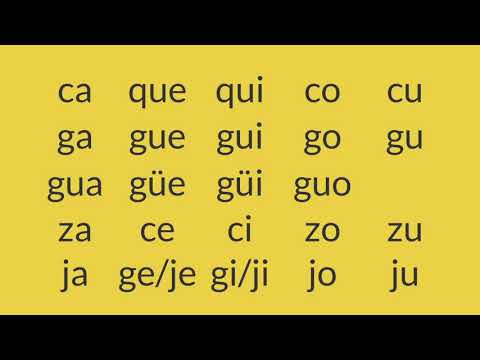 What To Know About The Spanish Language